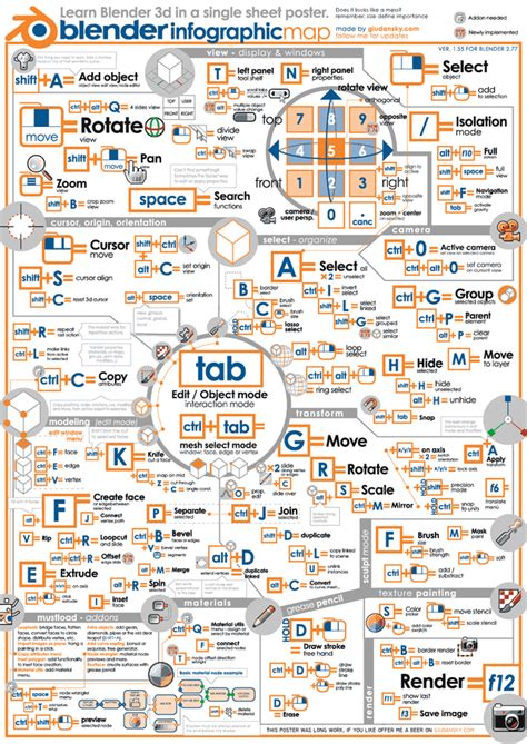 Blender Hotkeys Bí Quyết Tăng Tốc Độ Làm Việc Và Sáng Tạo Nhanh Chóng