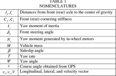 Table 1 From Gps Based Estimation Of Vehicle Sideslip Angle Using Multi
