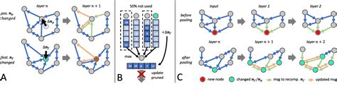 Pushing The Limits Of Asynchronous Graph Based Object Detection With