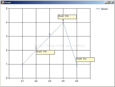 mschart鼠标点击，弹出数据点datapoint信息 mschart vb6 csdn博客