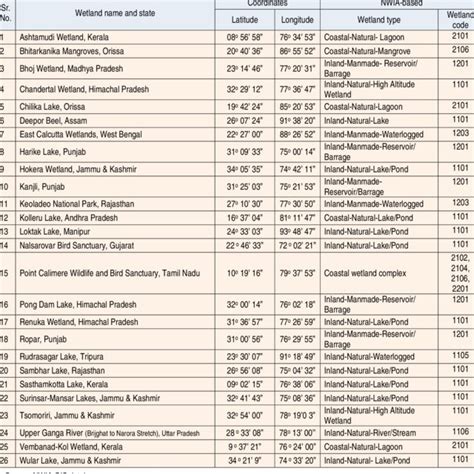 Example Of Hack S Stream Order Classification Download Scientific Diagram