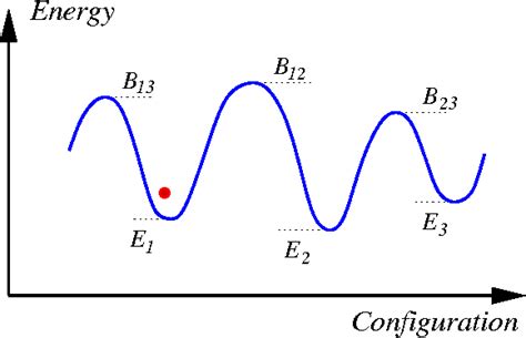Figure 1 From Directed Flow In Nonadiabatic Stochastic Pumps