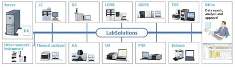 LabSolutions Balance Features Shimadzu Asia Pacific
