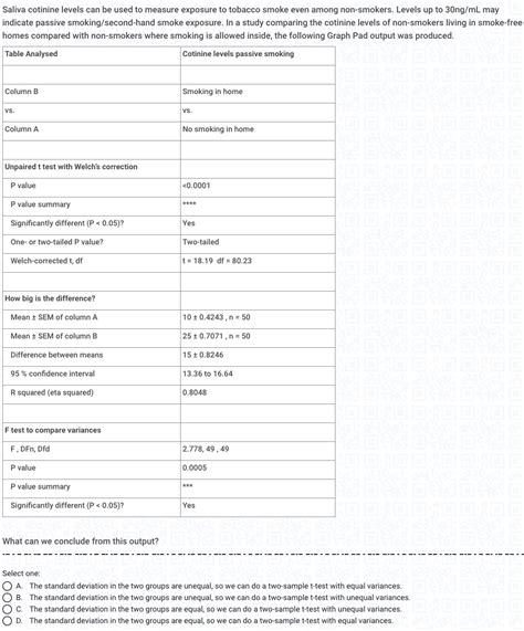 Solved Saliva Cotinine Levels Can Be Used To Measure