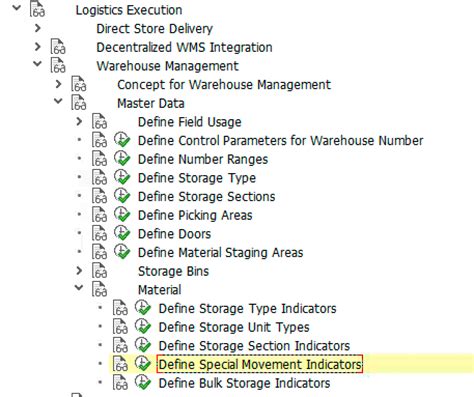 how to set up special movement indicator manish gupta medium