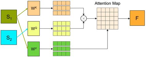 gearbox fault diagnosis method in noisy environments based on deep