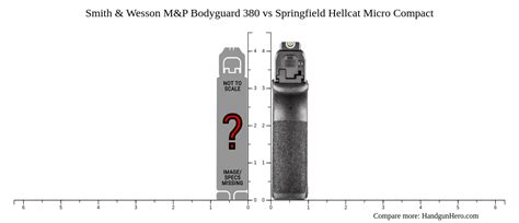 Ruger Lcp Max Vs Ruger Lcp Vs Smith And Wesson Mandp Bodyguard 380 Vs Springfield Hellcat Micro