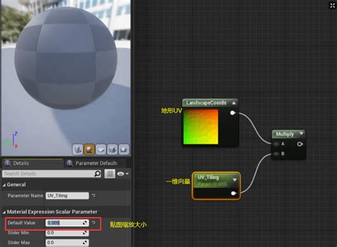 Unreal Engine 基础工作流 地形 UVLandScapeCoords Art美术向 编程学习笔记 极客文档