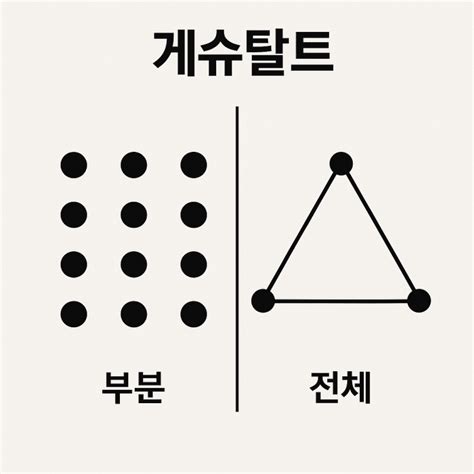 게슈탈트 심리학의 기본 원리와 활용법 네이버 블로그