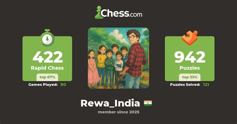 Rewa India Chess Profile