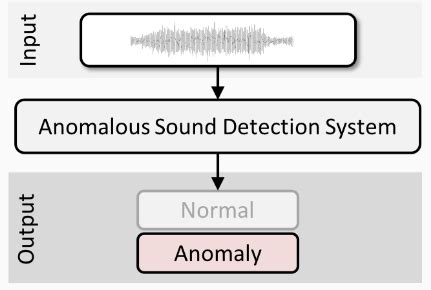 Research Soundlab