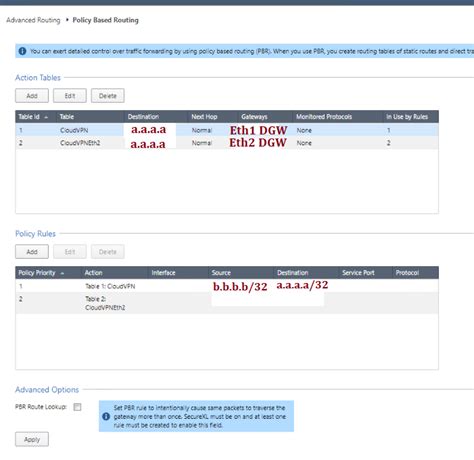 Solved Policy Routing On Traffic Hitting Firewall Interfa Check Point Checkmates