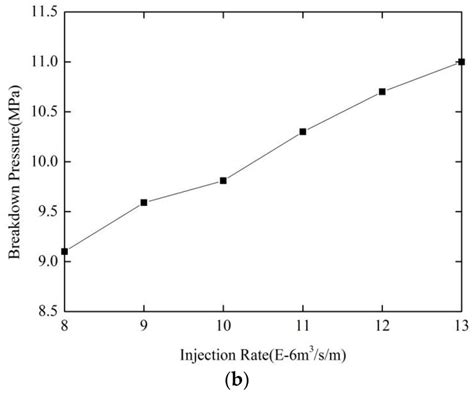The Relationship Between Hydraulic Fracturing Characteristics And Download Scientific Diagram