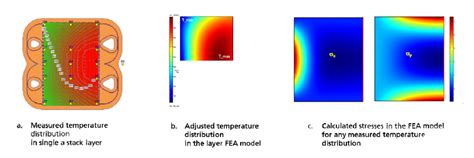 Nondestructive Cell Evaluation Techniques In Sofc Stack Manufacturing