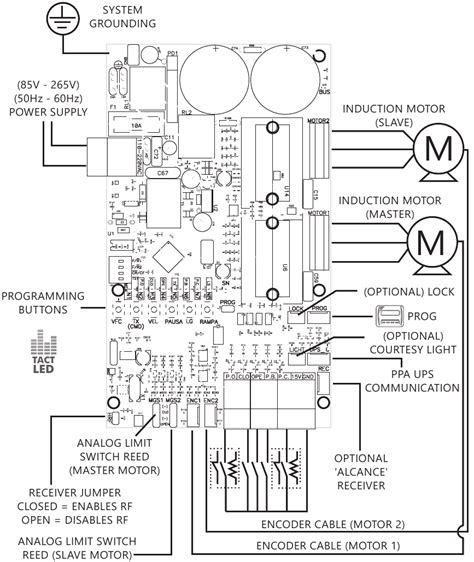 PPA Triflex Connect Dupla Control Board Manual ManualsLib