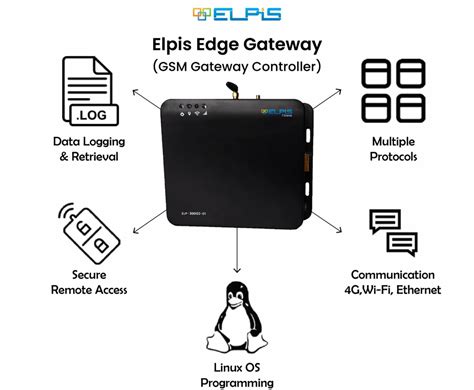 4g Iot Gateway For Industrial At ₹ 45000 Piece In Bengaluru Id