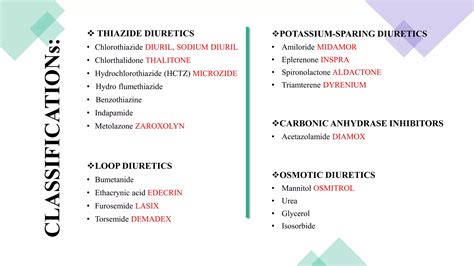 Diuretics Pharmacology Pptx
