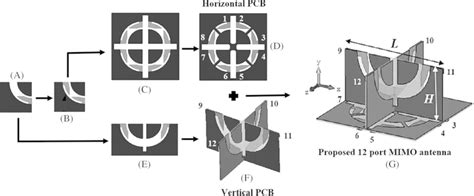 Geometry Of The Proposed Twelve Element Antenna Array With Port Numbers Download Scientific