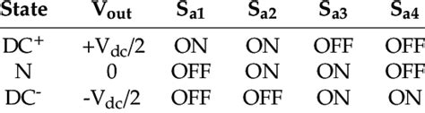 PV Connected Three Level T Type MLI Power Circuit Download