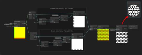 UnityのShaderGraphでプロシージャルなパターンノードを使う DCG school