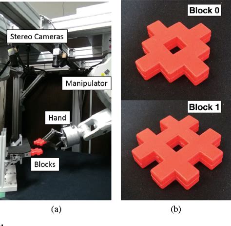 Figure 1 From Model Based Virtual Visual Servoing With Point Cloud Data Semantic Scholar