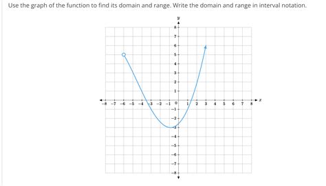 Solved Use The Graph Of The Function To Find Its Domain And