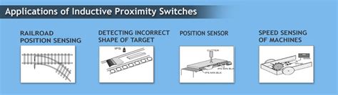 Proximity Switches