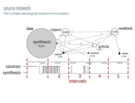 Overview Inputlog
