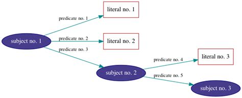 introduction dasch service platform documentation