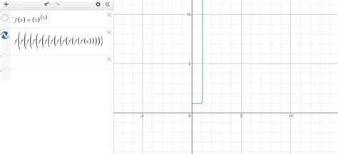 Calculus Evaluating Limit Of Infinite Iterations Of An Exponential Function Mathematics
