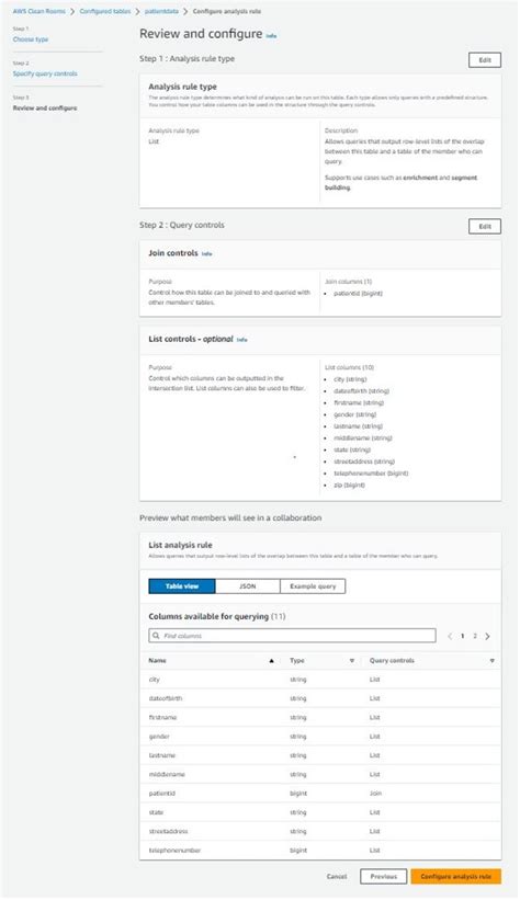 Enable Data Collaboration Among Public Health Agencies With AWS Clean Rooms Part AWS Big
