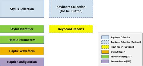Haptic Pen Implementation Guide Microsoft Learn