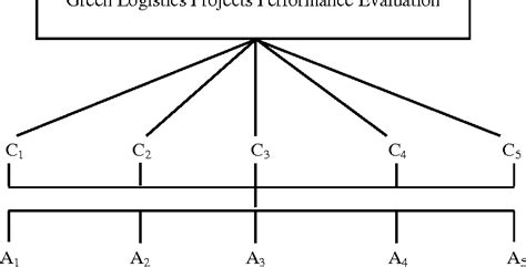 Figure 1 From A Fuzzy Multicriteria Group Decision Making Model For