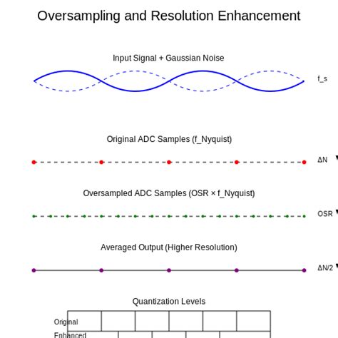 Using Adc In Microcontrollers Tutorials On Electronics Next Electronics