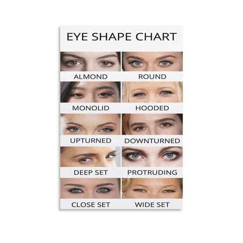 Eye Shapes Chart