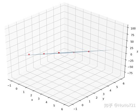 Python如何拟合二元一次方程？ 知乎