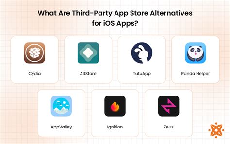 Ios App Definition Architecture Development Coding Languages Testing And App Store Deployment