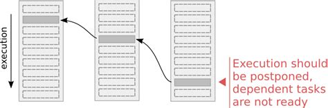 Java How To Hold The Thread Execution Until Asynchronous Thread Return Callback Stack Overflow