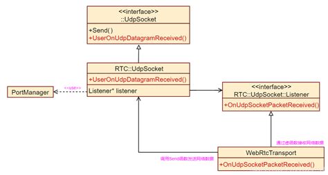 mediasoup源码分析 初始化、建立连接及媒体数据的处理流程 usrsctp源码分析 csdn博客