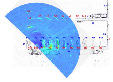 Figure From Object Detection With Sector Scanning Sonar Semantic Scholar