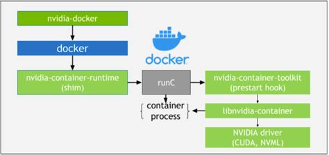Mastering Docker Compose Simplifying Multi Container Applications By Sam Kalaliya Medium