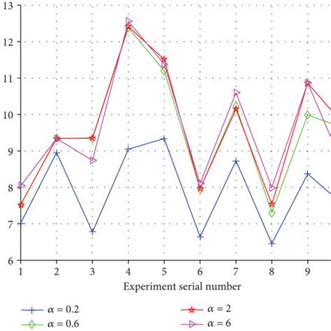 average hop number between two nodes download scientific diagram