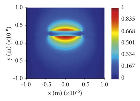 Mode Propagation Of Wavelength On The Waveguide Structure A TE Download Scientific Diagram