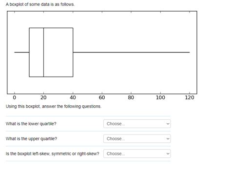 Solved A Boxplot Of Some Data Is As Followsusing This