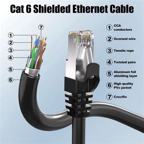 Cat 6 Outdoor Ethernet Cable 500ft 30 Rj45 Ftp Cat 6 Shielded