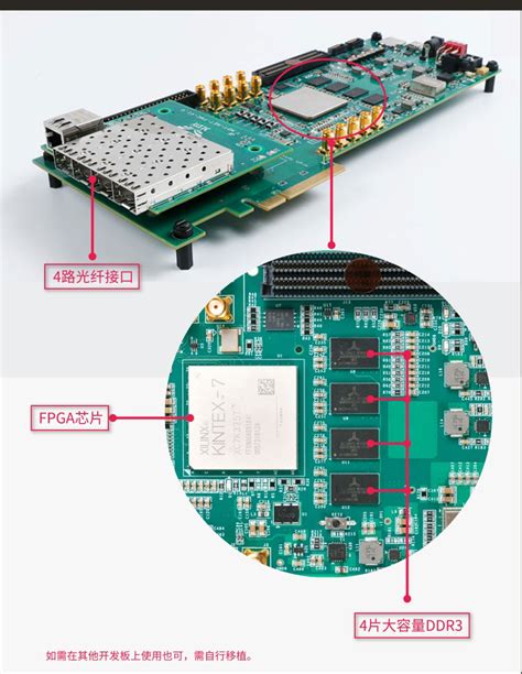 Fpga企业级课 光纤项目(大数据处理)fpga 明德扬专业fpga解决方案专家 Fpga企业级课 光纤项目(大数据处理)fpga 明德扬专业fpga解决方案专家