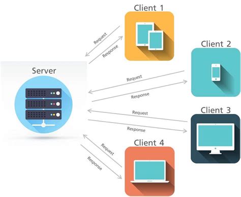 Print Server Example At Brandon Myers Blog
