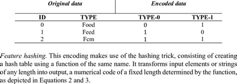 Binary Encoding For Variable Type Download Scientific Diagram
