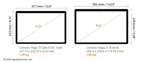 Lenovo Yoga I Gen Intel Vs Lenovo Yoga I Inch Laptops Detailed Comparison Laptop