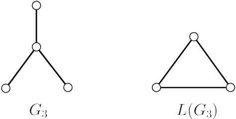 a graph and its line graph which have the same automorphism group
